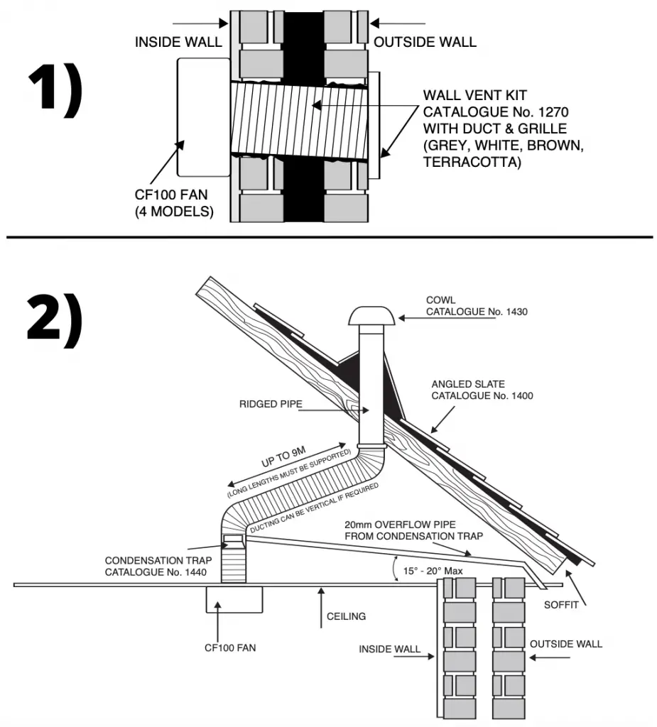 Manrose CF100T Review